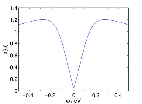 Density Of States Based On The Model In Eq 1 Download Scientific