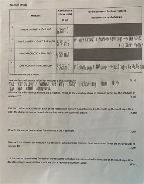 Solved Reaction Effects How Do The Conductance Values For