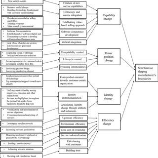 Illustration Of The Data Structure Download Scientific Diagram