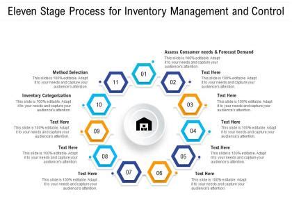Inventory Management Process Slide Team