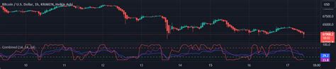 RSI STOCHASTIC RSI AND MFI COMBO Indicator By CaptCri5tian TradingView