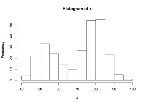 Chapter 7 Shiny Web Applications An Introduction To Statistical Programming Methods With R
