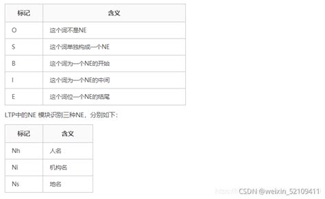 自然语言处理 哈工大ltp的基本使用方法sentencesplitter Csdn博客