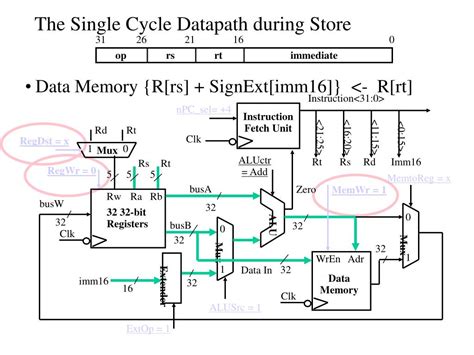 ppt single cycle datapath powerpoint presentation free download id