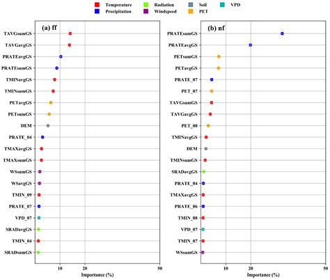 Enhancing Maize Yield Simulations In Regional China Using Machine Learning And Multi Data Resources