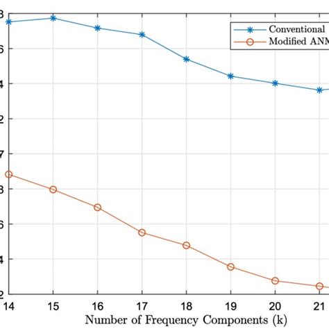 Block Diagram Of The Passive Sonar Systems Using Proposed Frequency Download Scientific Diagram