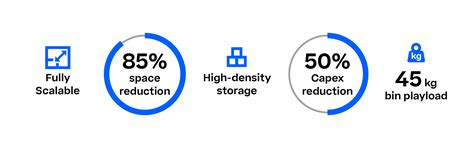Attabotics Partnership