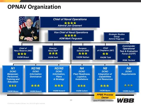 Ppt Ppbe And Congress Powerpoint Presentation Id3072445