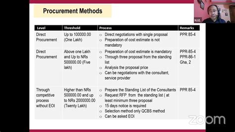 Batch 22 Structural Analysis And Design Of Rcc Commercial Building Using