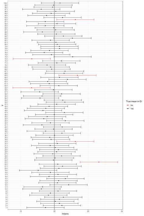 4 Introduction To Statistical Inference Business Analytics