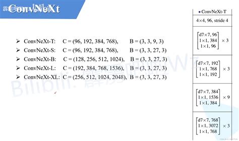 Convnext网络结构搭建convnext Block Csdn博客 Convnext网络结构搭建convnext Block Csdn博客