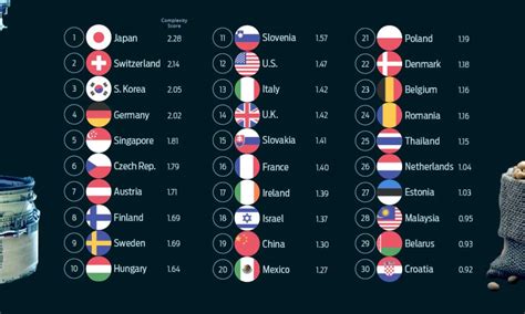 Ruxandra Mocanu Posted On Linkedin