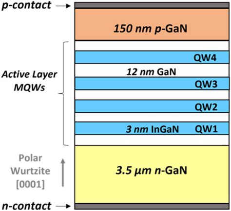 Schematic Structure For Simulations Of Ingangan Blue Led Based In