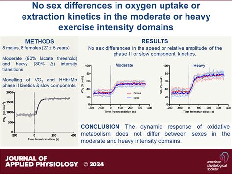 No Sex Differences In Oxygen Uptake Or Extraction Kinetics In The