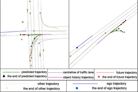 Figure From Spatio Temporal Context Graph Transformer Design For Map Free Multi Agent