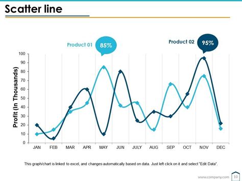 Post Merger Integration Integrating It Powerpoint Presentation Slides