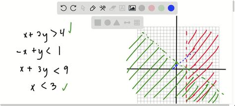 Solved Shading Unwanted Regions To Graph The Solution Of A System Of