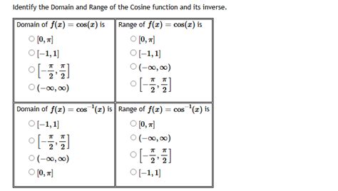 Identify The Domain And Range Of The Cosine StudyX