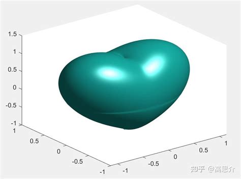 使用matlab绘制三维心形图案 知乎