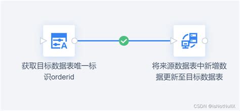 【数据同步】什么是etl增量抽取 etl增量数据抽取方案 csdn博客