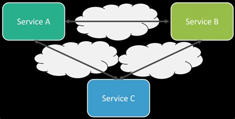 The Pendulum Swings Microservices To Monoliths Codeopinion