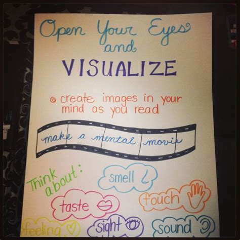 Visualizing Anchor Chart Ponasa