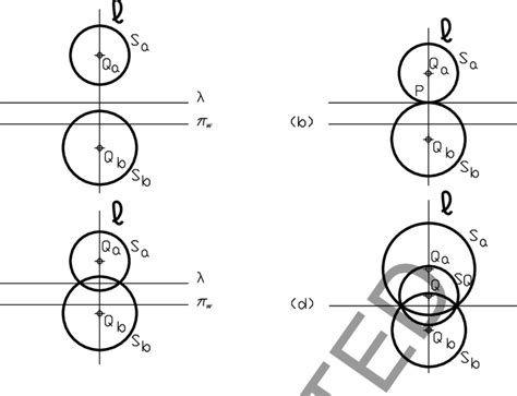 Illustration Of Various Cases For Proof Of Theorem Download Scientific Diagram