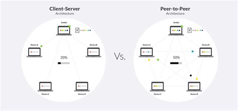 What Is A Botnet And How It Works Explained In Simple English