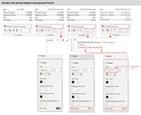 How To Align Positive And Negative Numbers On The Microsoft Fabric Community