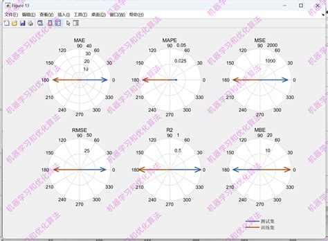 基于transformer bayes svr多变量回归预测 （多输入单输出） transformer如何和多变量输入输出结合 csdn博客