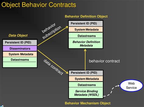 The Fedora Project March ISTEC Symposium Brazil Ppt Download