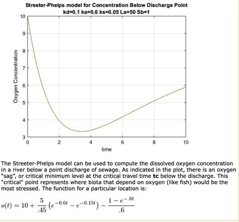 Solved Streeter Phelps Model For Concentration Below Discharge Point