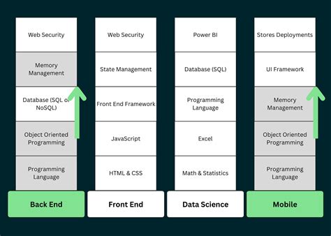 How To Distinct And Filter Java Streams By Field Medium