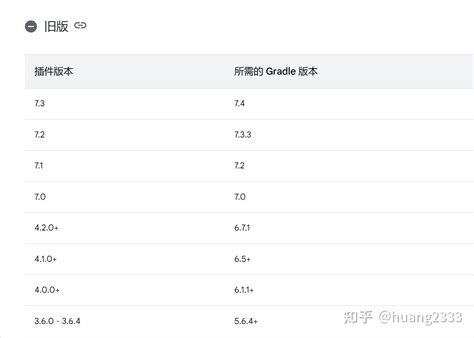 Android Studio Gradle 版本相关注意事项 知乎