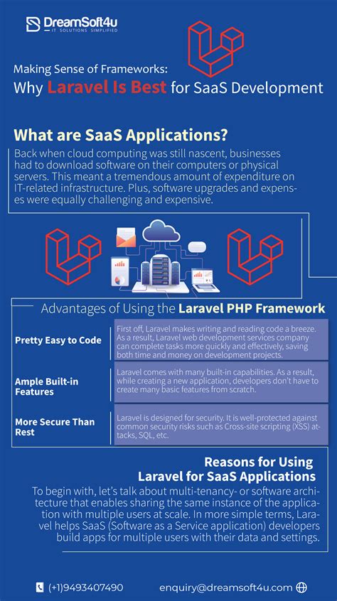 Making Sense Of Frameworks Why Laravel Is Best For SaaS Development InterestPin Australia