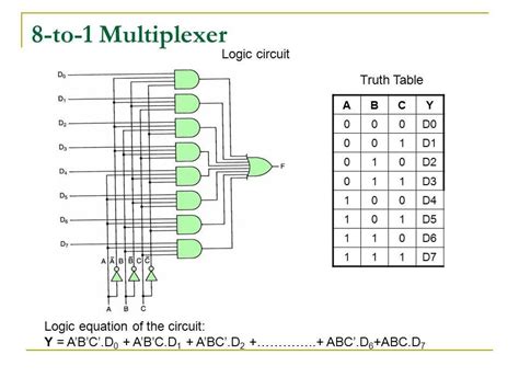 A Simple 4 To 1 Multiplexer Circuit Diagram