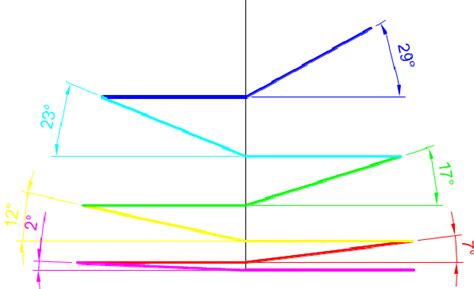 zig zag method source gómez cortés rubio 2007 download scientific