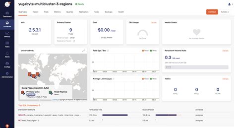 Distributed Sql Databases On Kubernetes Webinar Recap Yugabyte