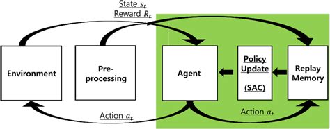 Training Framework For Mobile Robot Collision Avoidance Learning
