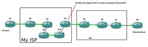 Another Way Mpls Breaks Traceroute