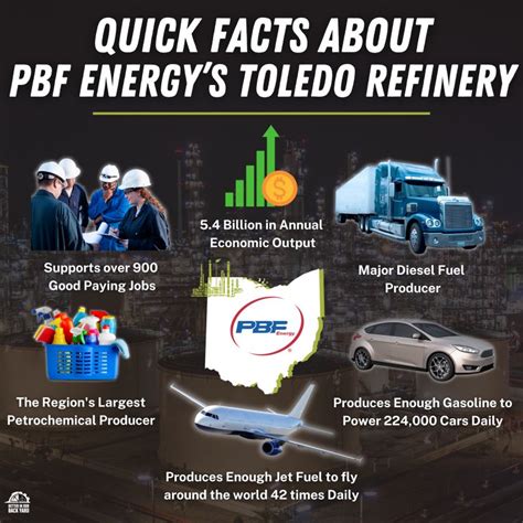 Operating Continuously Since 1919 Pbf Energys Toledo Refinery Plays A