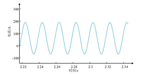 mmc模块化多电平换流器仿真（五）：手把手搭建mmc逆变器 环流抑制 pi 哔哩哔哩