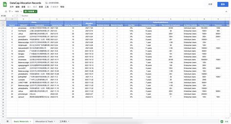Notary Application Binghe Web3 0 Lab · Issue 699 · Filecoin Project Notary Governance · Github