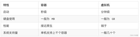 Docker容器与虚拟机的区别 Docker容器和虚拟机的区别 Csdn博客