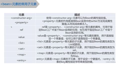 Javaee 7 Spring中bean的管理java0e 7 Csdn博客
