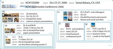 multilevel event semantics by aggregating event instances acm