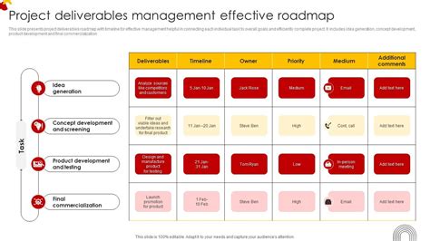 Project Deliverables Management Effective Roadmap Ppt Example
