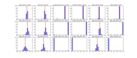Predicting Seizures