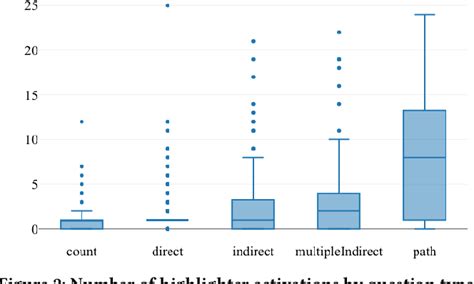 Figure 1 From Interactive Highlighting For Digital Uml Class Diagrams A New Feature Semantic