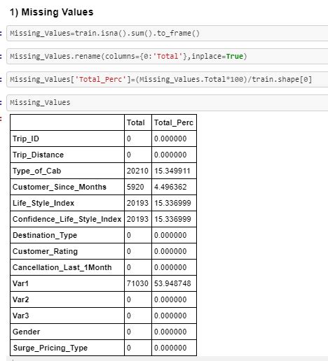 logistic regression — practical approach by himanshu birla